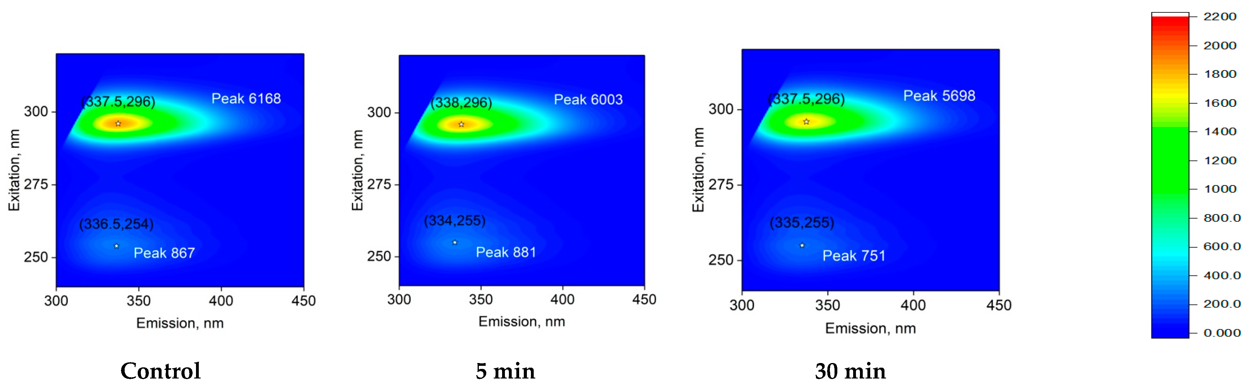 Effect of Laser-Induced Optical Breakdown on the Structure of Bsa ...