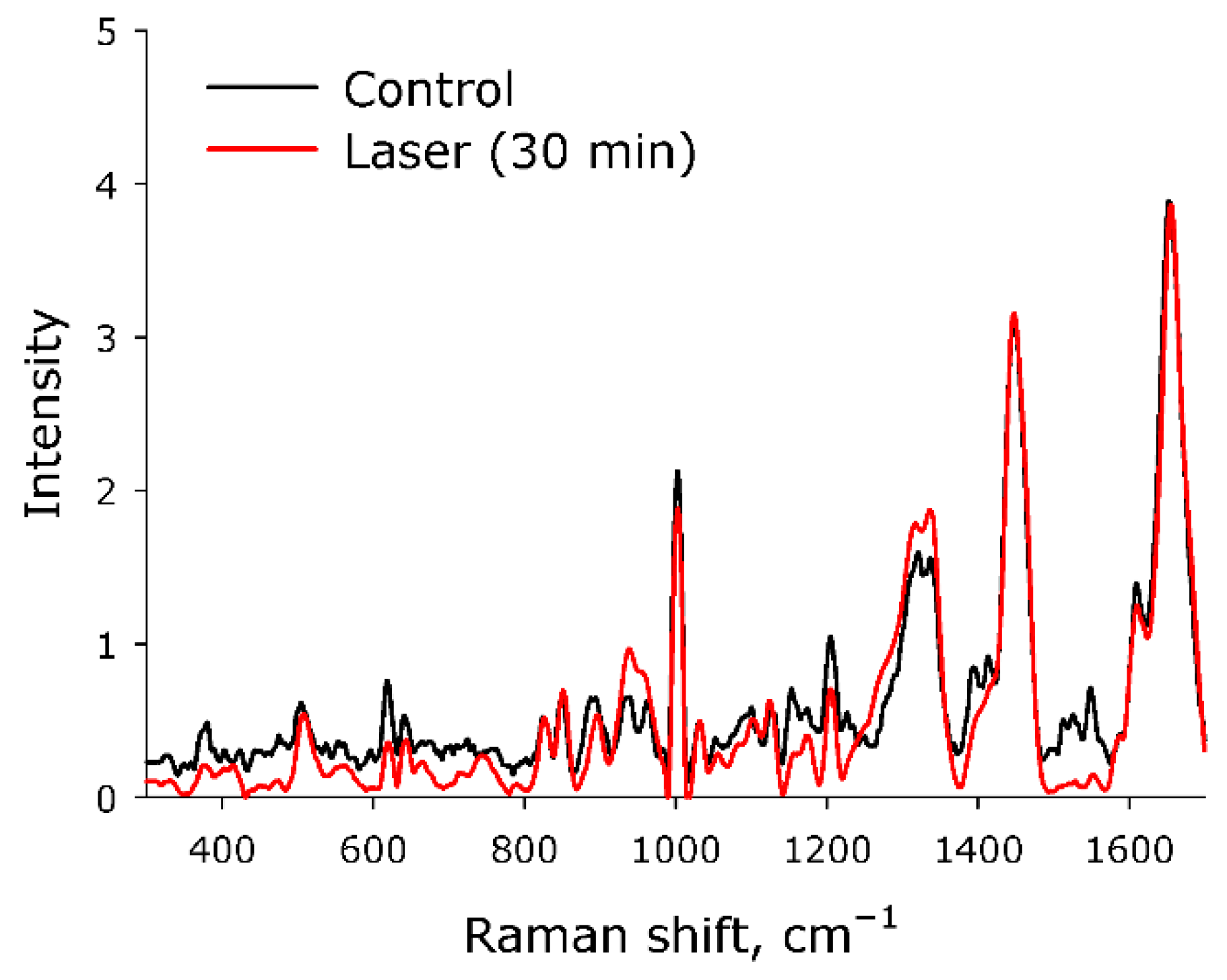 Effect of Laser-Induced Optical Breakdown on the Structure of Bsa ...