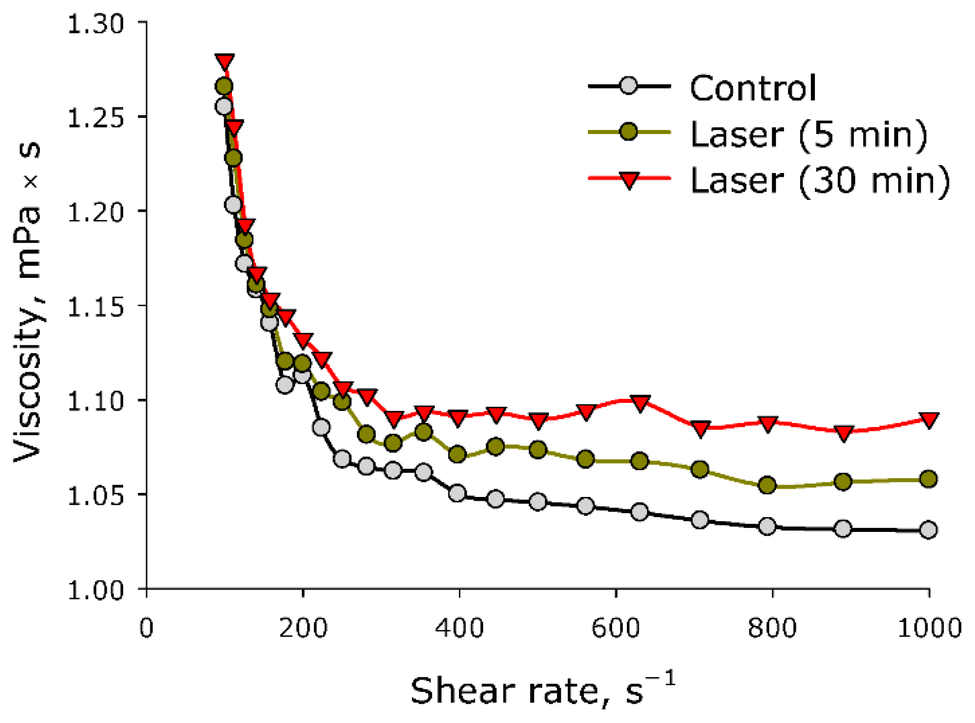 Effect of Laser-Induced Optical Breakdown on the Structure of Bsa ...