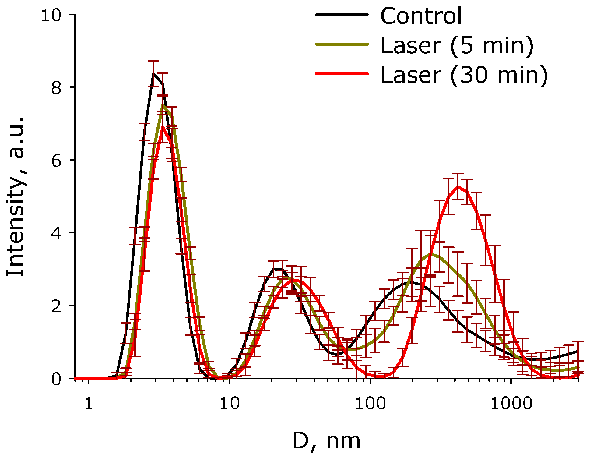 Effect of Laser-Induced Optical Breakdown on the Structure of Bsa ...