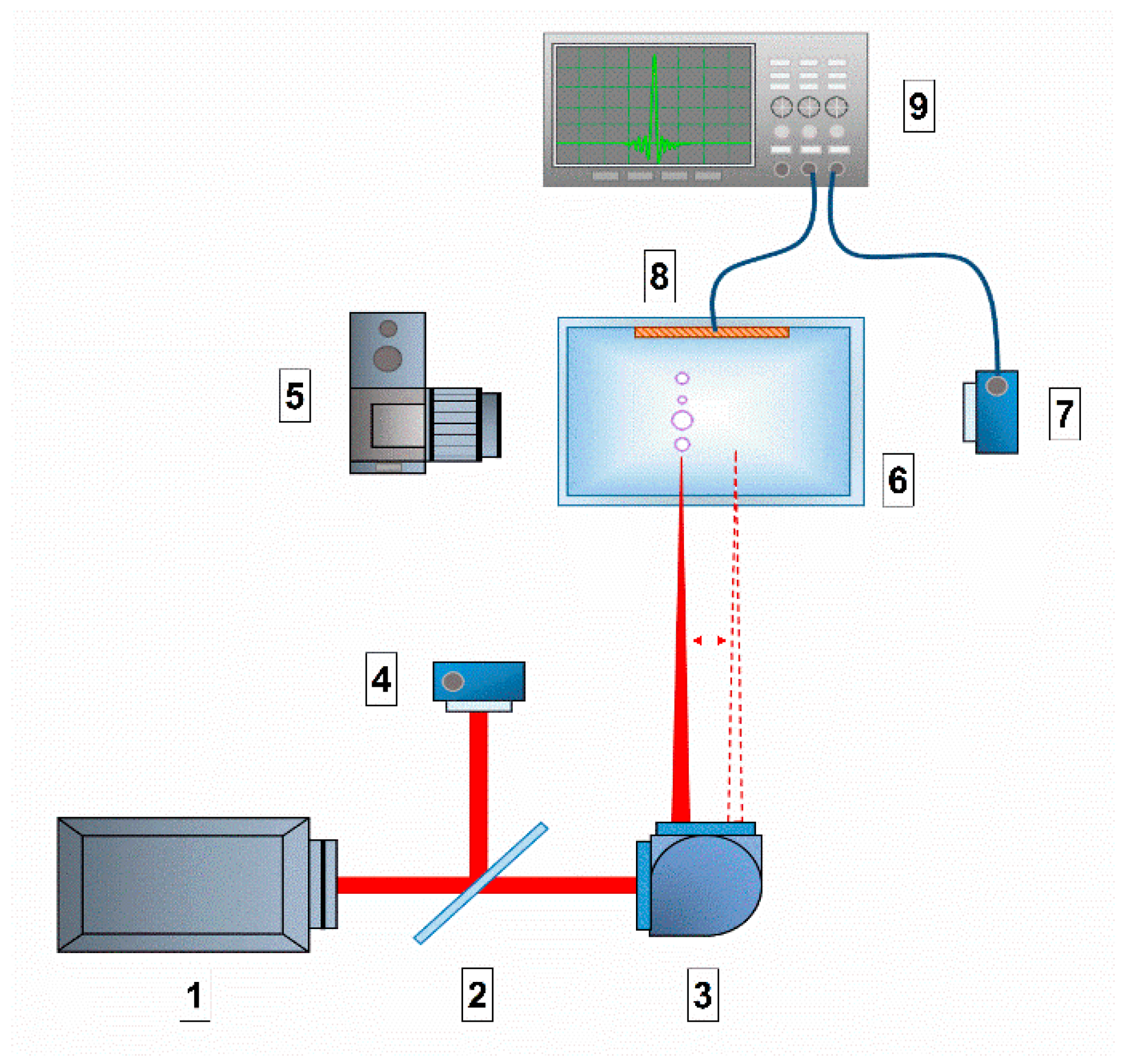 Effect of Laser-Induced Optical Breakdown on the Structure of Bsa ...