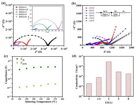 Molecules | Free Full-Text | Cold Sintering of Li6.4La3Zr1.4Ta0.6O12/PEO Composite Solid ...