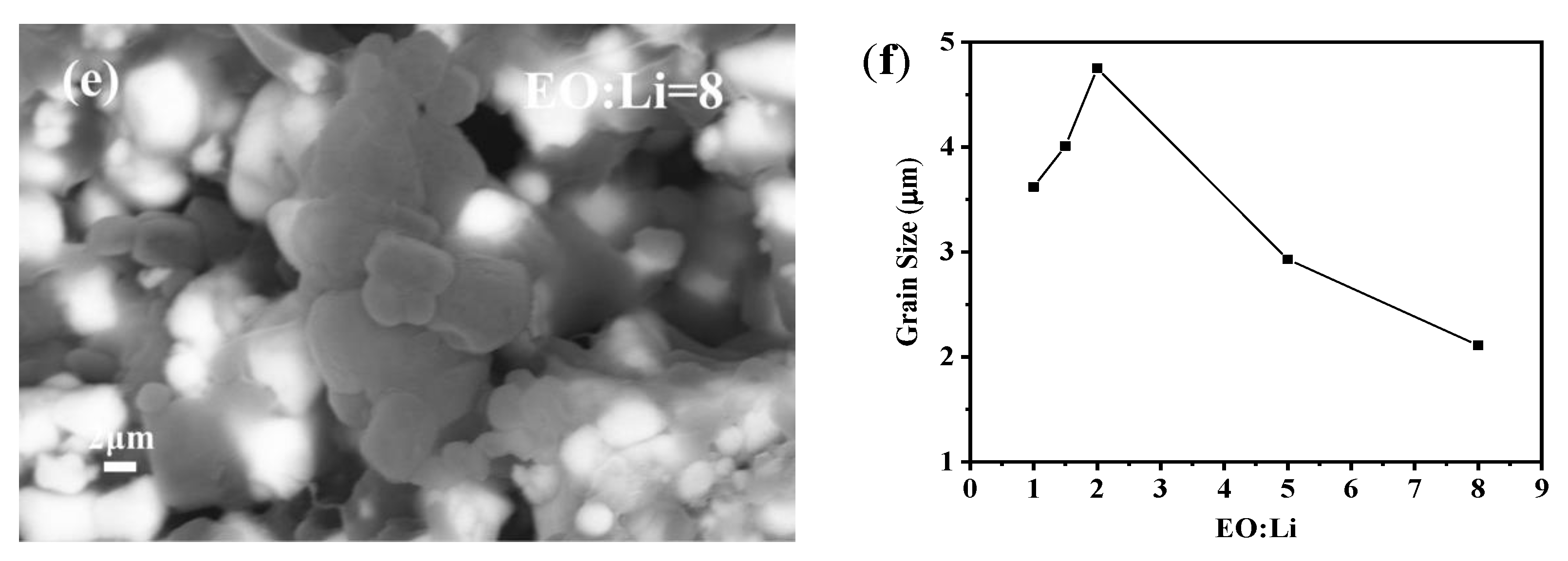 Cold Sintering of Li6.4La3Zr1.4Ta0.6O12/PEO Composite Solid Electrolytes