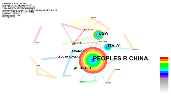 Layer-by-Layer Self-Assembly Coating for Multi-Functionalized Fabrics ...