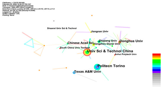 Layer-by-Layer Self-Assembly Coating for Multi-Functionalized Fabrics ...