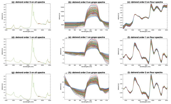 Preprocessing NIR Spectra for Aquaphotomics