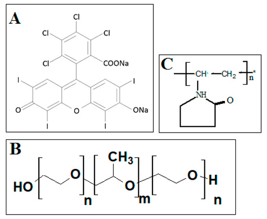 Effect of Chitosan and Amphiphilic Polymers on the Photosensitizing and ...