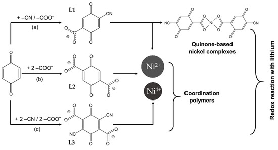 Molecular Engineering of Quinone-Based Nickel Complexes and Polymers ...