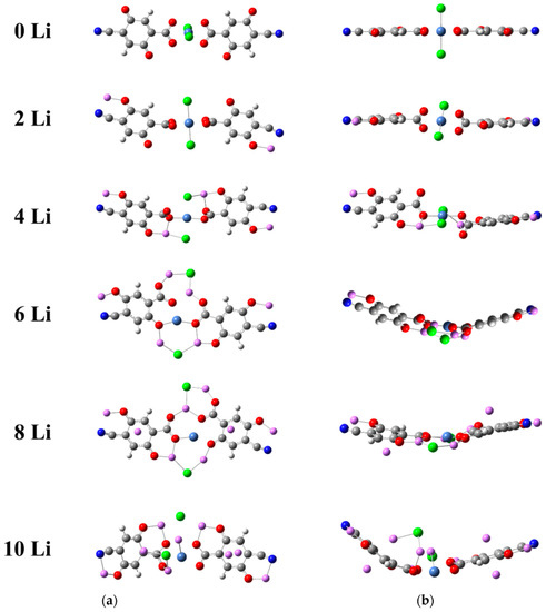Molecular Engineering of Quinone-Based Nickel Complexes and Polymers ...