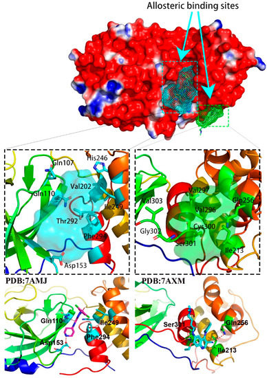 Elucidation of Binding Features and Dissociation Pathways of Inhibitors ...
