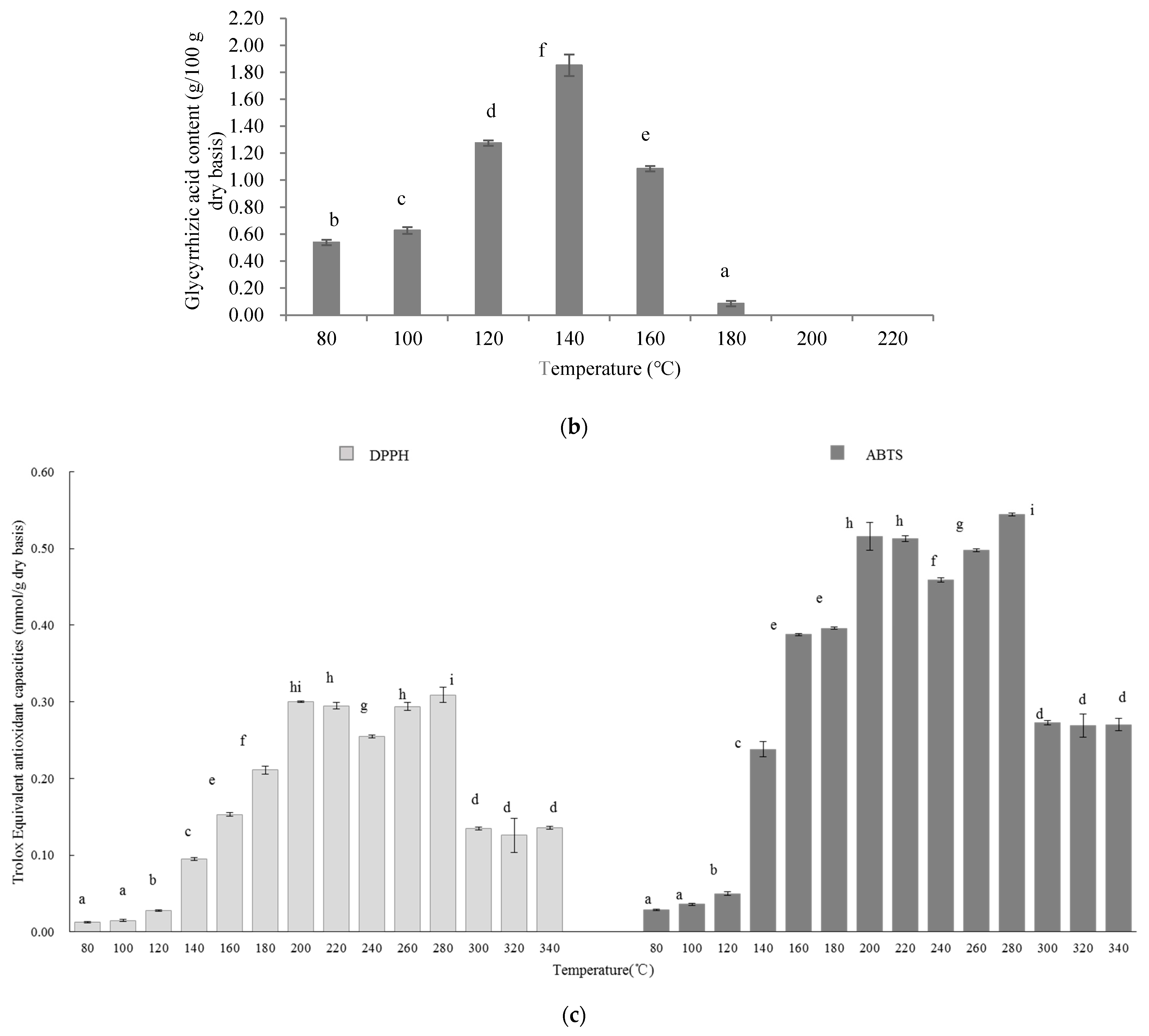 Maillard and Hydrolytic Reactions in Subcritical Water Extraction of ...