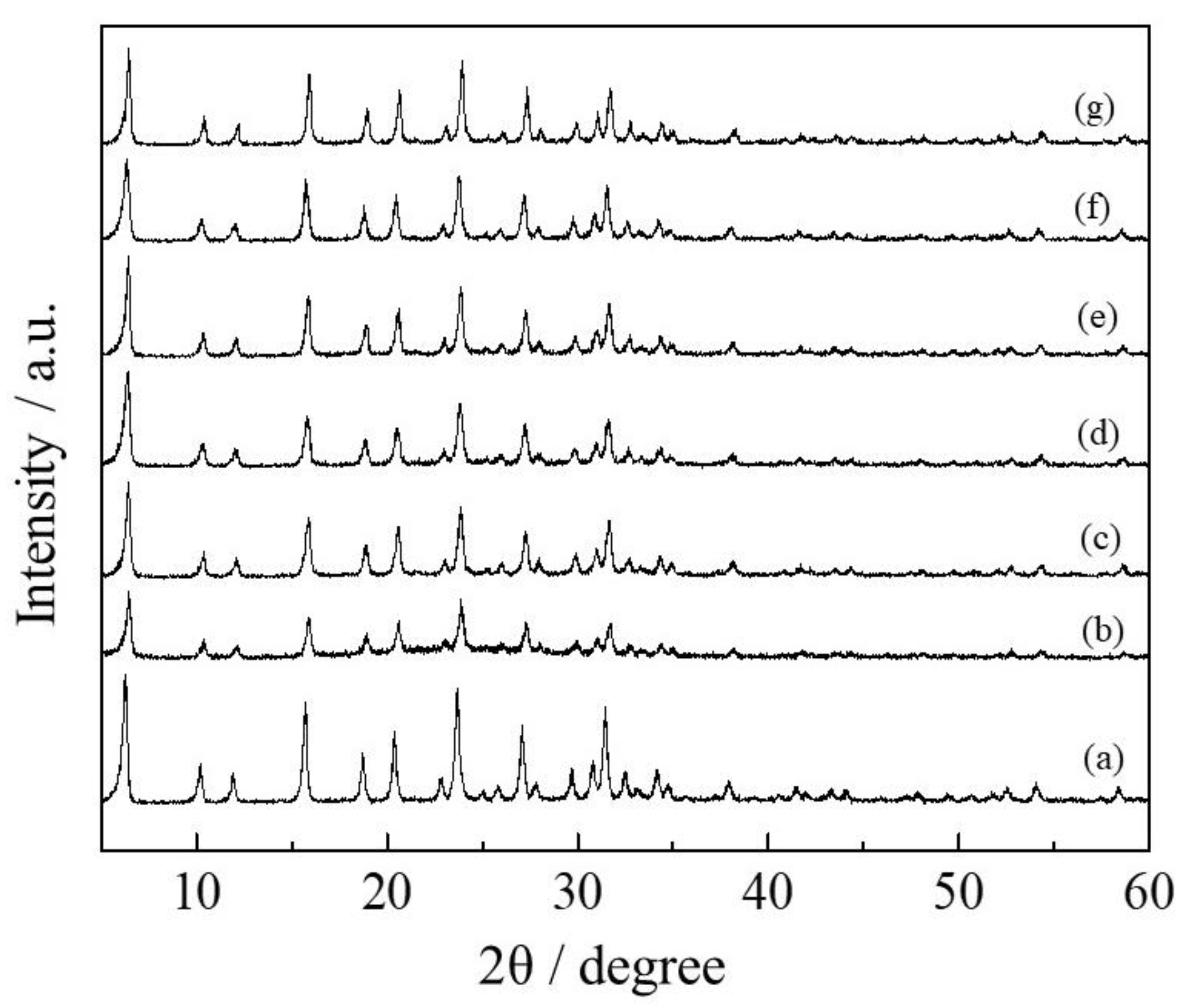 Direct Hydroxylation of Benzene with Hydrogen Peroxide Using Fe ...