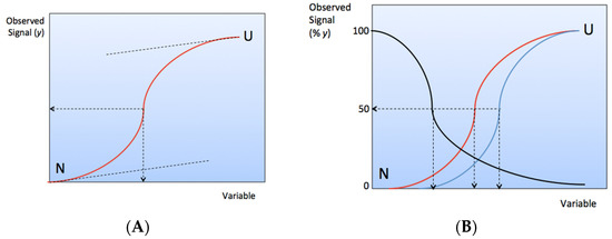 Conformational Stability and Denaturation Processes of Proteins ...