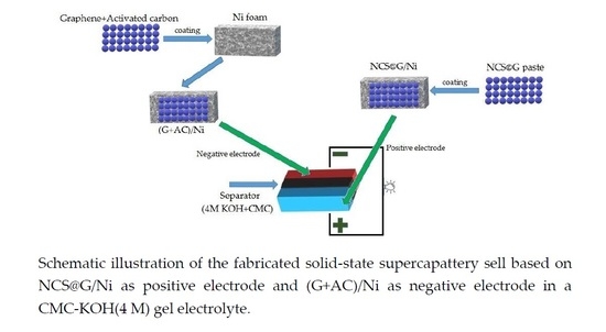 Molecules | Free Full-Text | Response Surface Methodology Optimization in High-Performance Solid ...