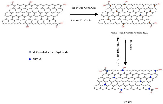 Molecules | Free Full-Text | Response Surface Methodology Optimization in High-Performance Solid ...