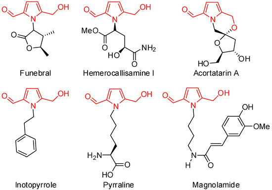 Molecules | Free Full-Text | Atom Economical Multi-Substituted Pyrrole ...