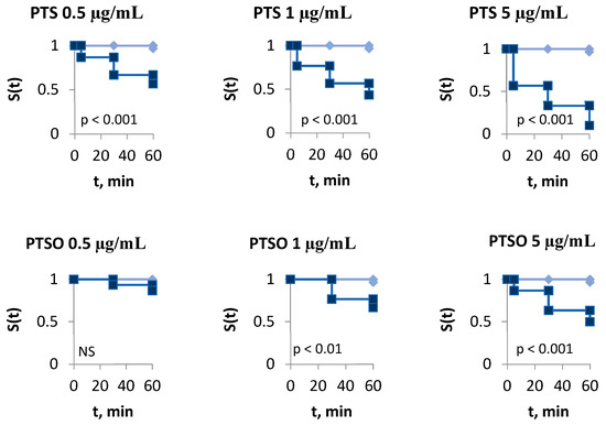 Molecules | Free Full-Text | Antibacterial and Antiparasitic Activity ...