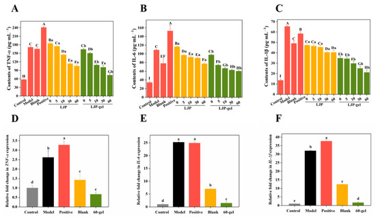 Influence of Molecular Weight of Polysaccharides from Laminaria ...