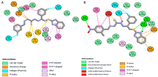 Benzimidazole Bearing Thiosemicarbazone Derivatives Act as Potent α ...