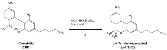 Delta-8 Tetrahydrocannabinol Product Impurities