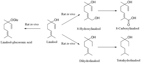 Natural Compounds in the Battle against Microorganisms—Linalool