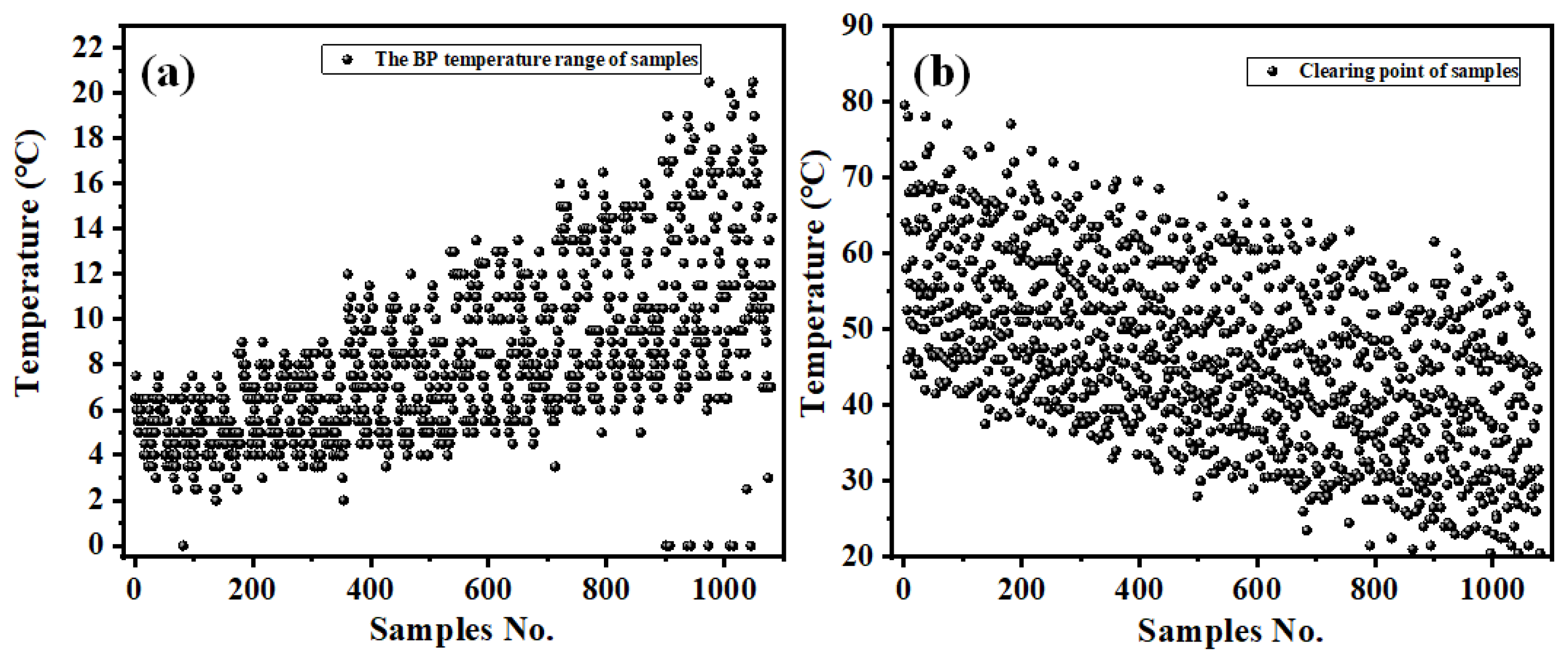 High-Throughput Preparation and Machine Learning Screening of a Blue ...
