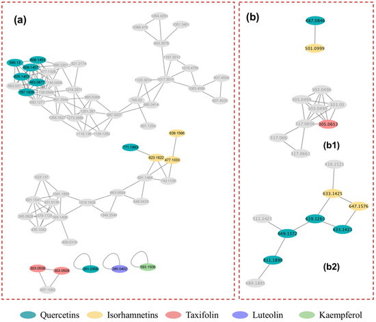 UHPLC-Q-Exactive Orbitrap MS/MS-Based Untargeted Metabolomics and ...