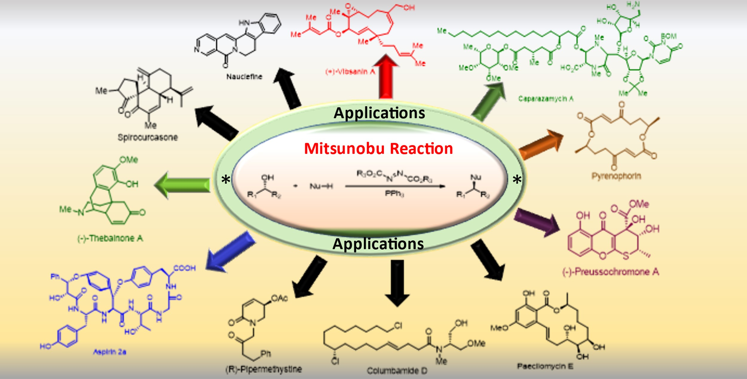 Molecules | Free Full-Text | Mitsunobu Reaction: A Powerful Tool for ...