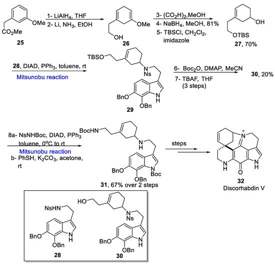 Mitsunobu Reaction: A Powerful Tool for the Synthesis of Natural ...