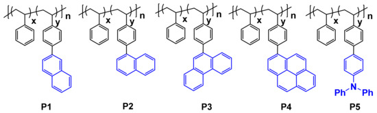 Random Copolymers of Styrene with Pendant Fluorophore Moieties ...
