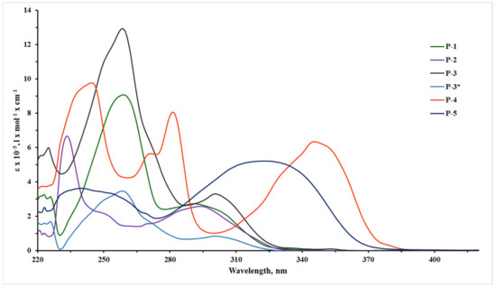 Random Copolymers of Styrene with Pendant Fluorophore Moieties ...