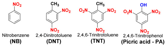 Random Copolymers of Styrene with Pendant Fluorophore Moieties ...
