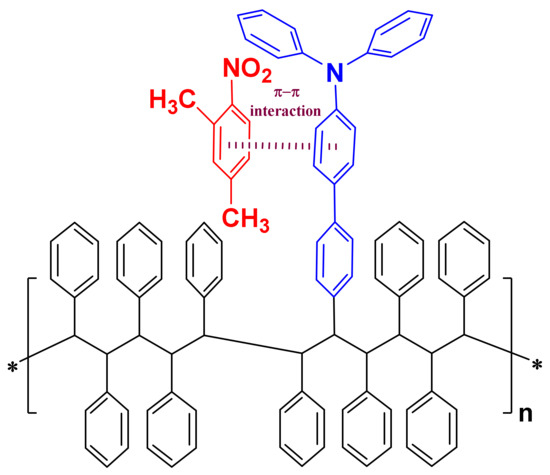 Random Copolymers of Styrene with Pendant Fluorophore Moieties ...