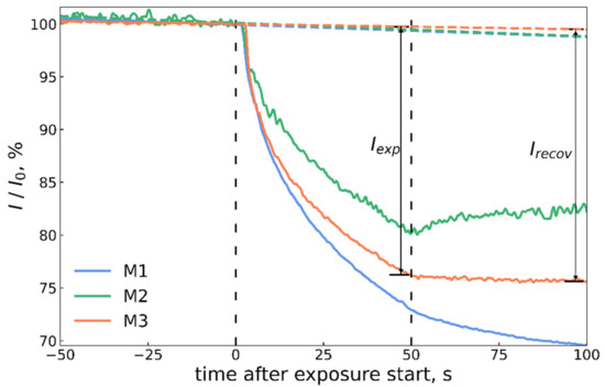Random Copolymers of Styrene with Pendant Fluorophore Moieties ...