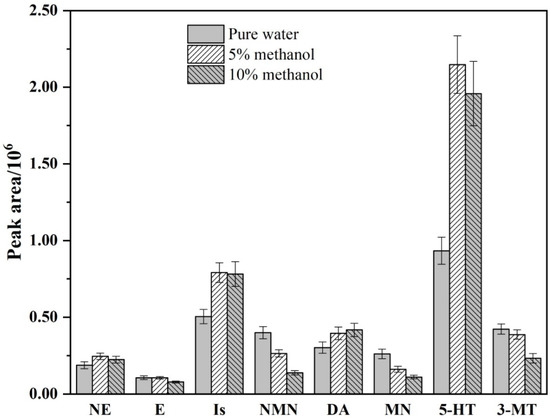 Molecules | Free Full-Text | Composite Nanofibers as Novel Sorbents for ...