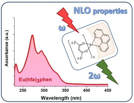 Molecules | Free Full-Text | Luminescent 1,10-Phenanthroline β-Diketonate Europium Complexes ...