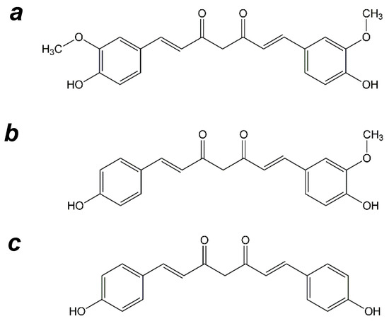 Synthesis and Characterization of Curcumin-Loaded Nanoparticles of Poly ...
