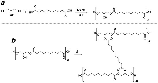 Synthesis and Characterization of Curcumin-Loaded Nanoparticles of Poly ...