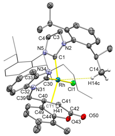 Preparation of Mixed Bis-N-Heterocyclic Carbene Rhodium(I) Complexes