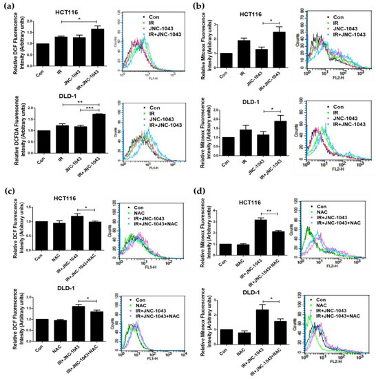 Molecules | Free Full-Text | JNC-1043, a Novel Podophyllotoxin Derivative, Exerts Anticancer ...