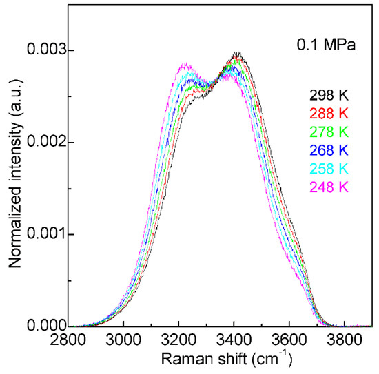 The Hydrophobic Effects: Our Current Understanding