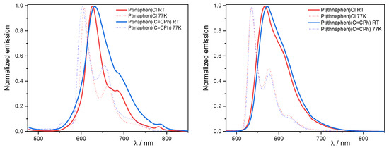 Photophysical Study on the Rigid Pt(II) Complex [Pt(naphen)(Cl ...