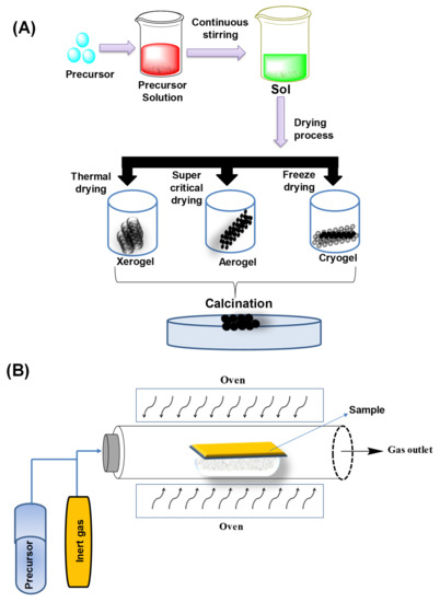 Bimetallic Au–Ag Nanoparticles: Advanced Nanotechnology for Tackling Antimicrobial Resistance