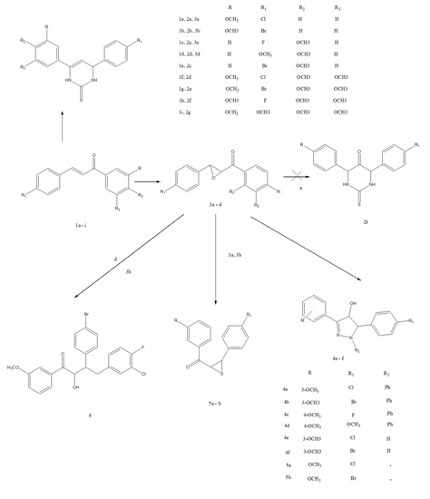Pharmacotherapeutics Applications and Chemistry of Chalcone Derivatives