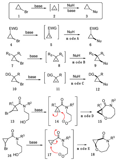 Cyclopropyl Ethyl Ether