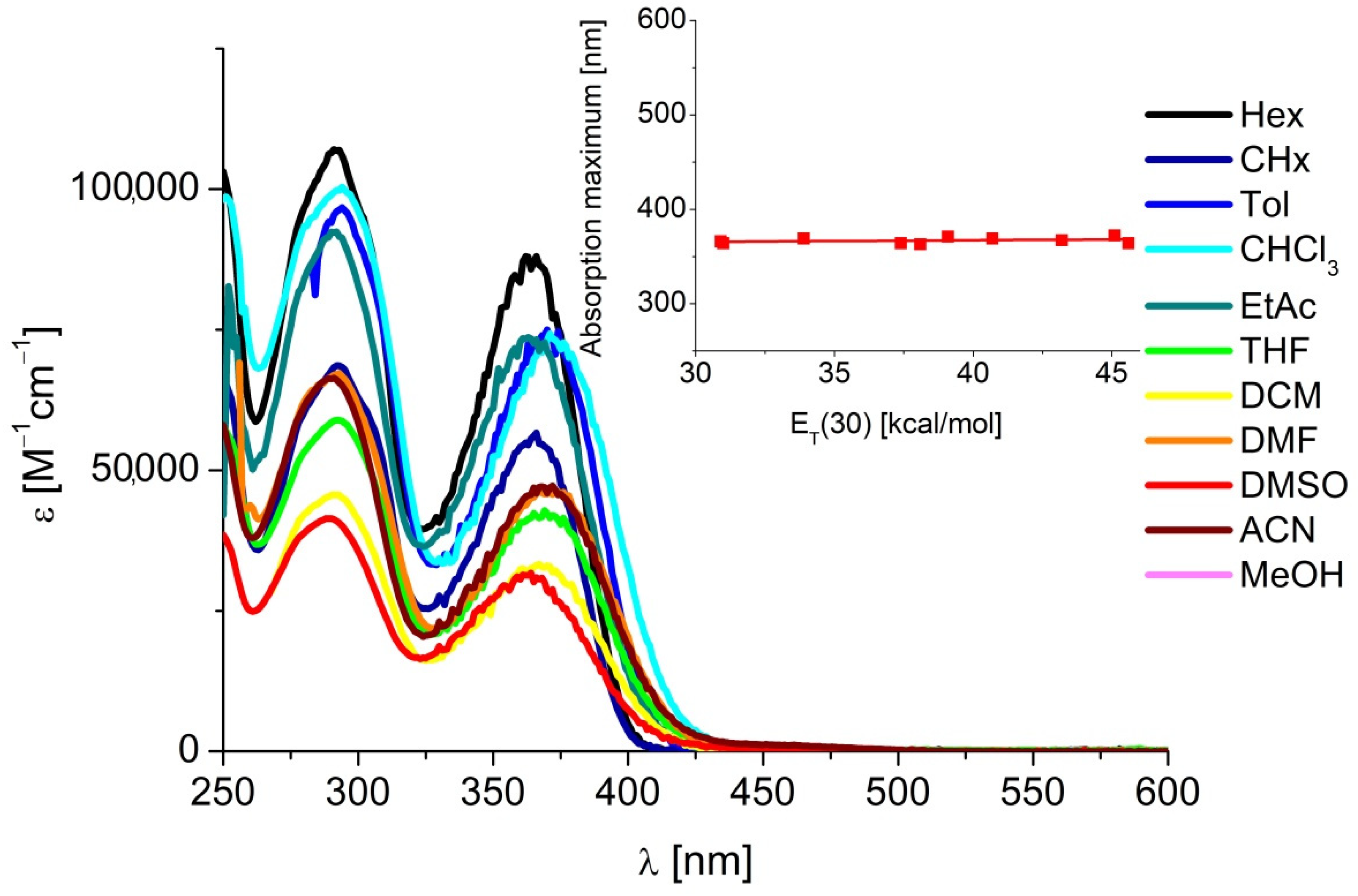 Push-Pull Effect of Terpyridine Substituted by Triphenylamine Motive—Impact of Viscosity ...