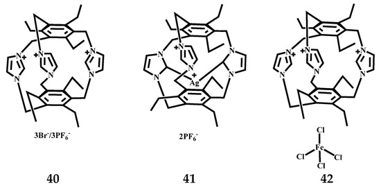 A Review of Crystalline Multibridged Cyclophane Cages: Synthesis, Their ...