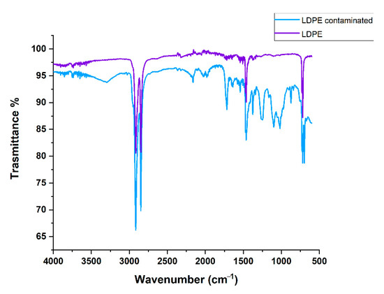 Recovery of Terephthalic Acid from Densified Post-consumer Plastic Mix ...