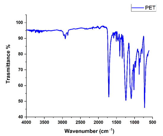 Recovery of Terephthalic Acid from Densified Post-consumer Plastic Mix ...