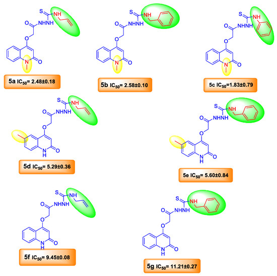 Synthesis and Identification of New N,N-Disubstituted Thiourea, and ...
